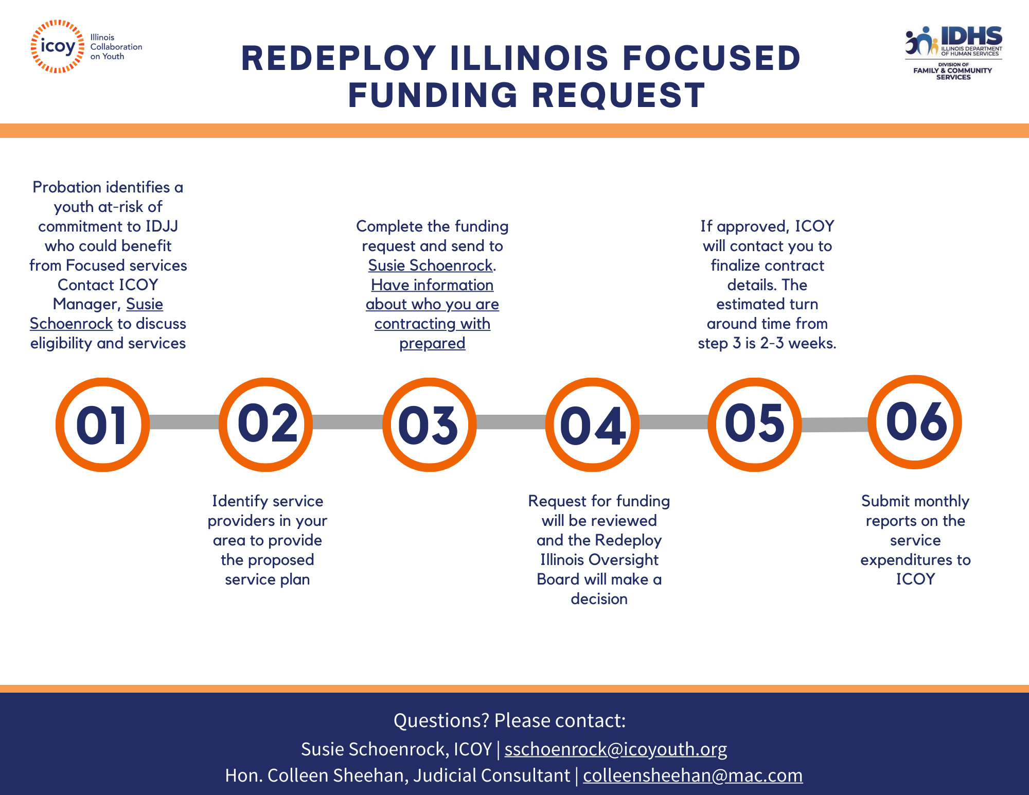 Program Information & FAQs – Redeploy Illinois