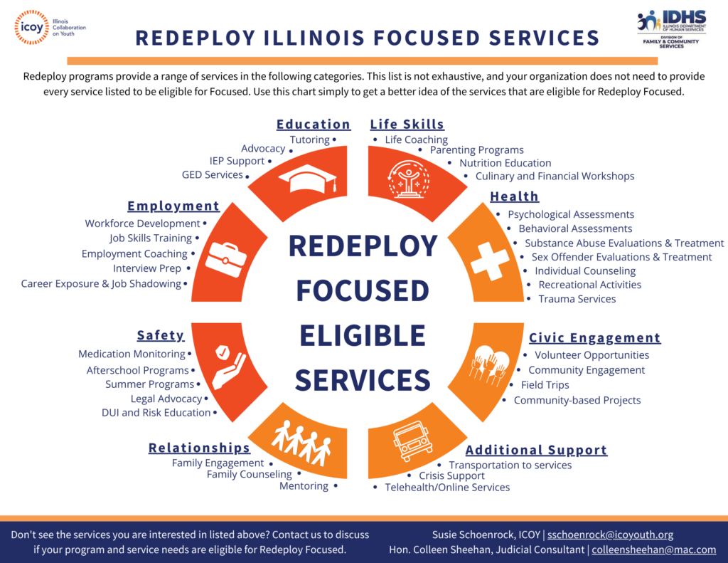 Program Information & FAQs – Redeploy Illinois
