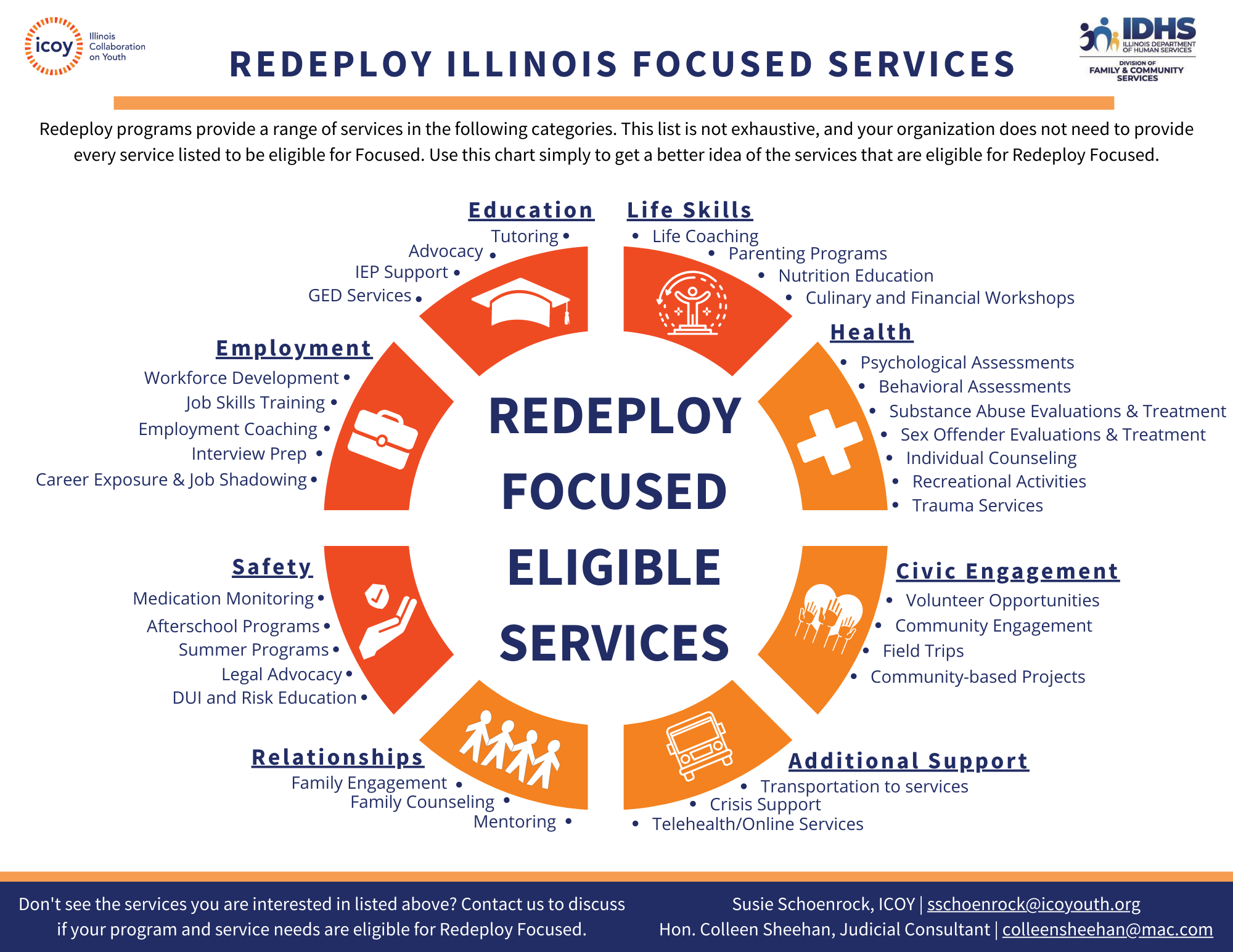 Program Information & FAQs – Redeploy Illinois